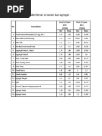 Tabel Berat Jenis Tanah | PDF