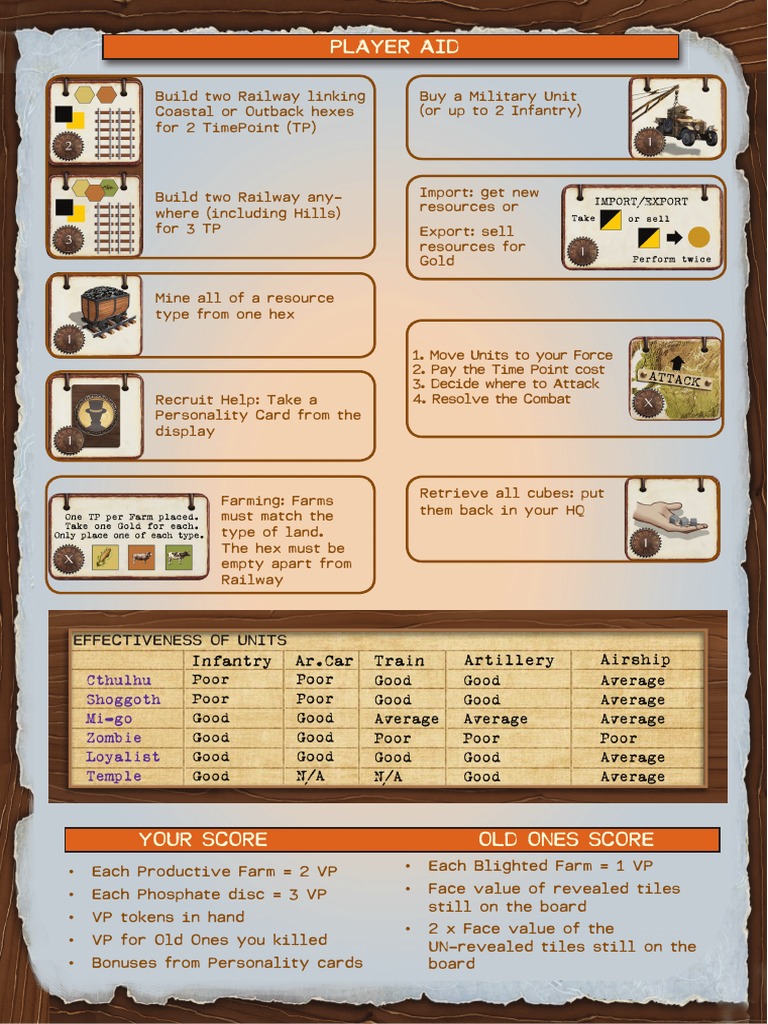 A4 Player Aid For Printing | PDF | Games Of Mental Skill | Gaming