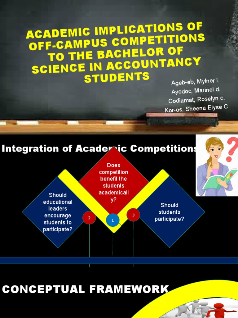 Academic Implication SOF Off-Campus Competi Tions To The Bachelor of ...