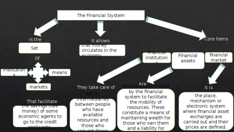 Act 1 The Financial System | PDF