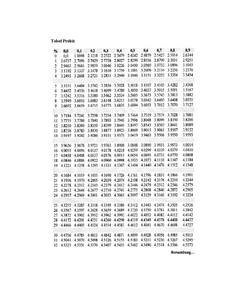 Tabel Probit | PDF