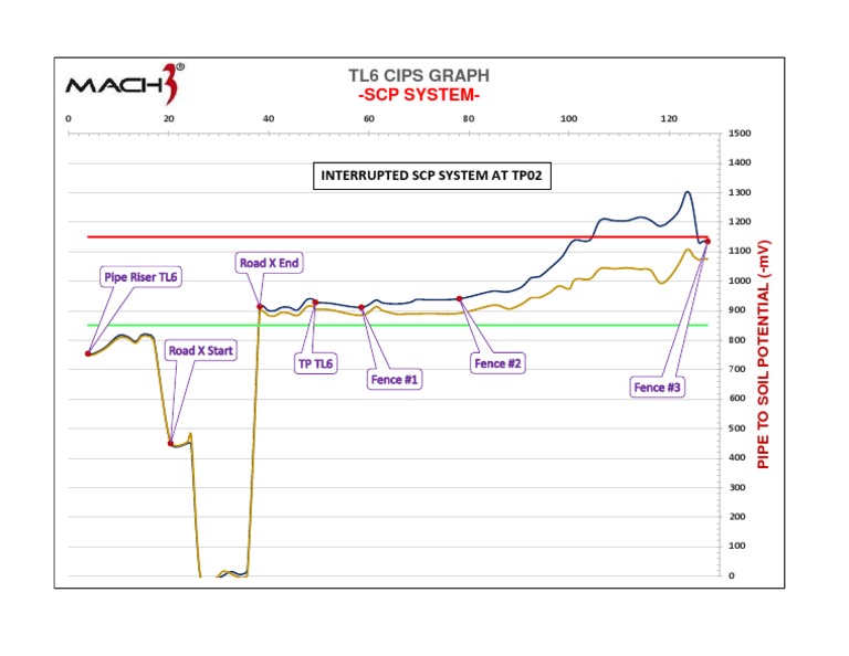 CIPS GRAPH TL6 21 Jan 2020 | PDF