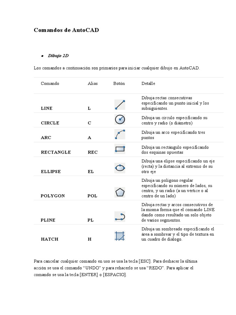 Comandos de AutoCAD | PDF | Elipse | Ventana (informática)
