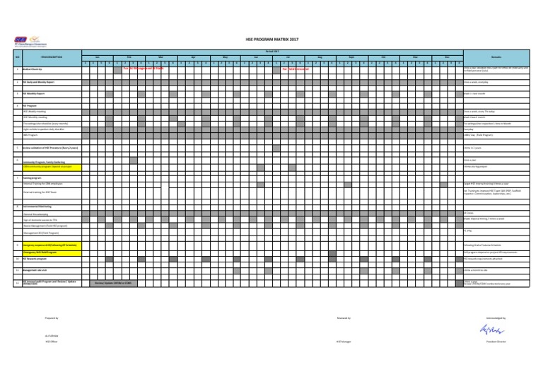 Hse Program Matrix 2017: For Field Personnel For JKT Management ...