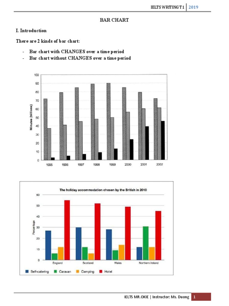 Bar Chart There Are 2 Kinds of Bar Chart: - Bar Chart With CHANGES Over ...