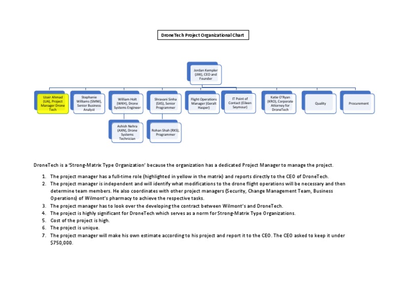 Dronetech Project Organizational Chart | PDF | Business