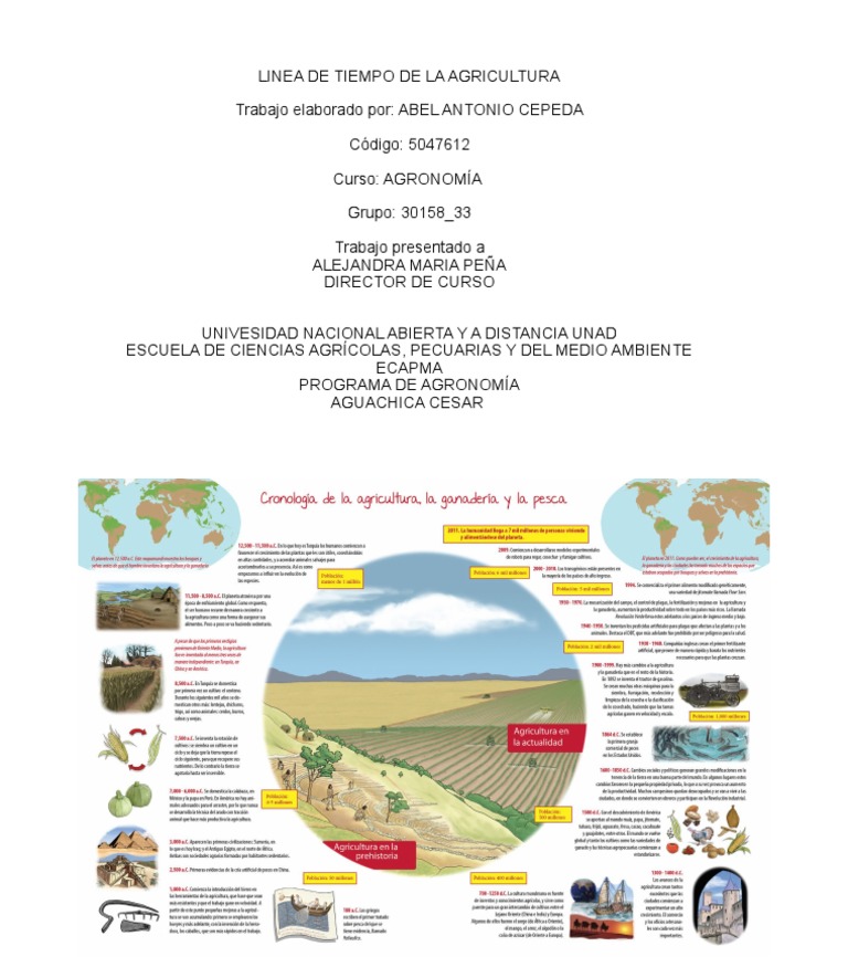 LINEA DE TIEMPO AGRICULTURA Abel Antonio Cepeda | PDF