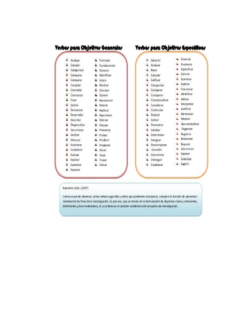 Verbos para Objetivos Generales y Especificos | PDF