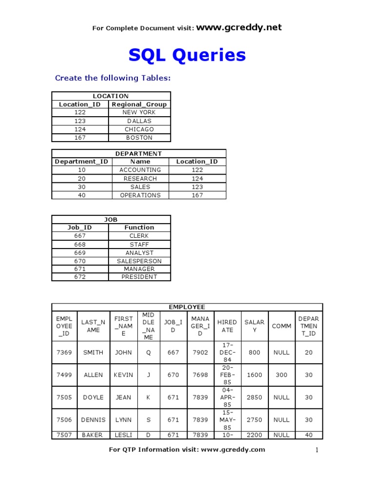 SQL Queries: Create The Following Tables | PDF | Salary | Wages And ...