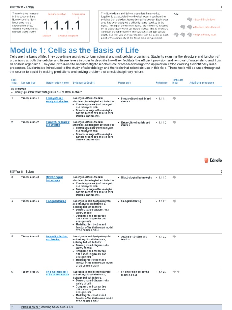 Module 1: Cells As The Basis of Life: NSW Year 11 - Biology 1 | PDF ...