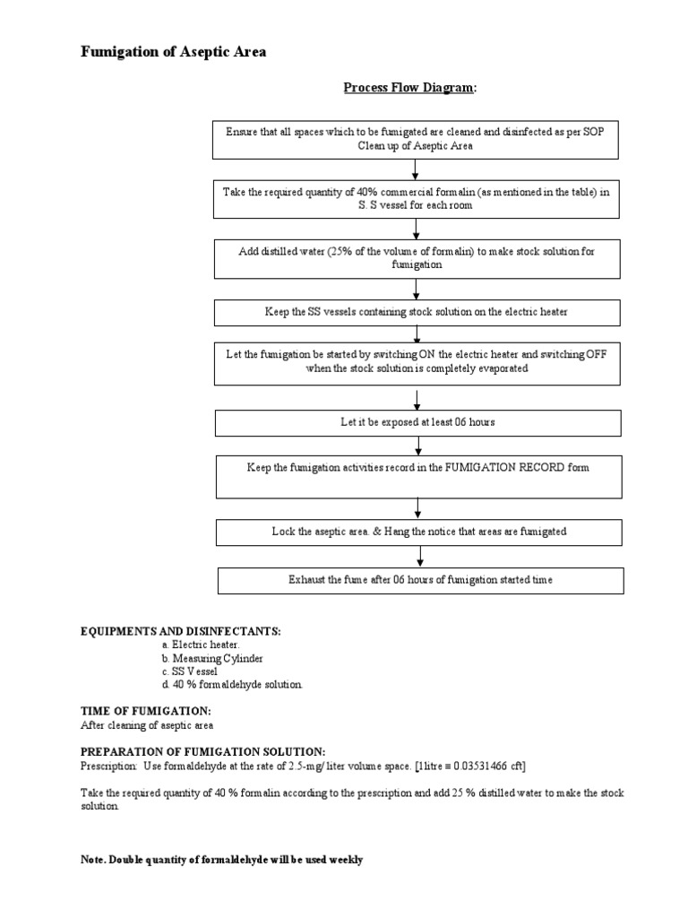 Fumigation of Aseptic Area: Process Flow Diagram | PDF | Formaldehyde ...