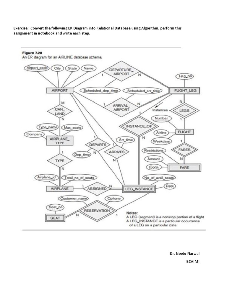 Exercise: Convert The Following ER Diagram Into Relational Database ...