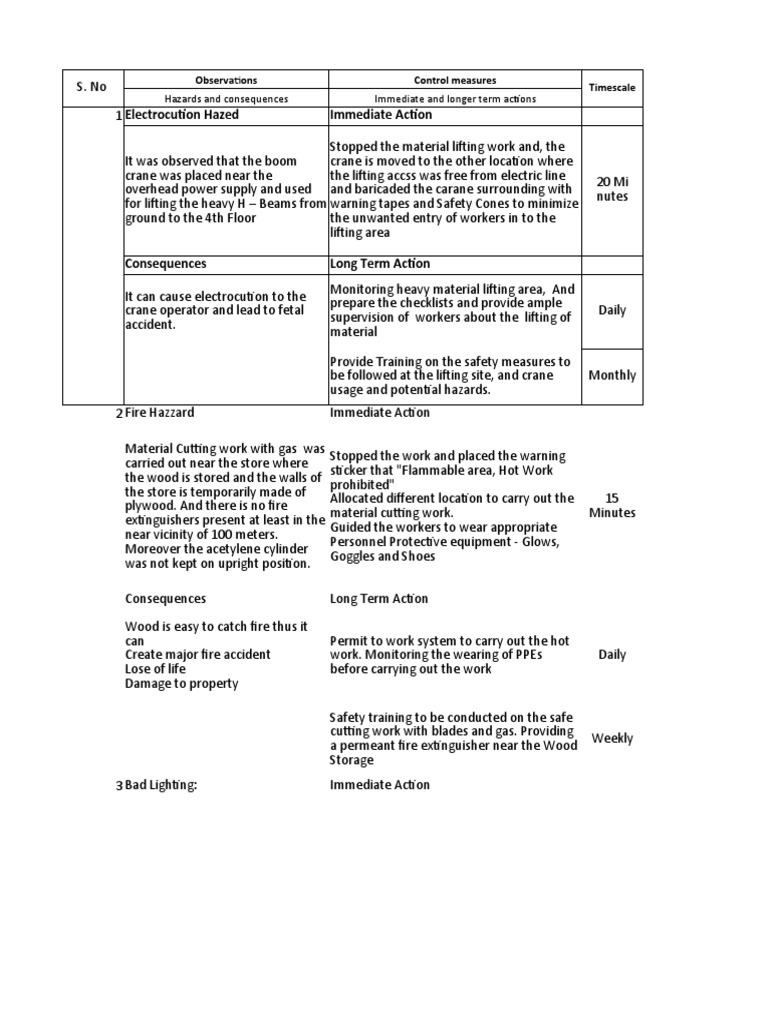 Immediate Action: Hazards and Consequences Immediate and Longer Term ...