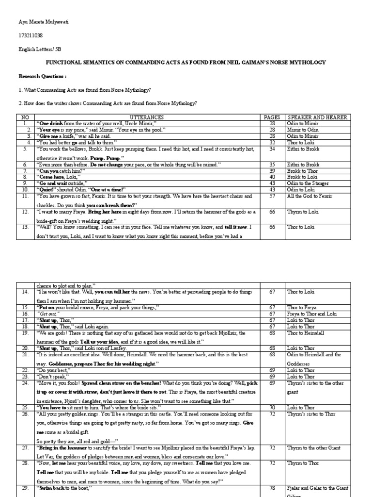 Ayu Mareta Mulyawati TABEL SEMANTIK 2 | PDF | Loki | Loki (Comics)