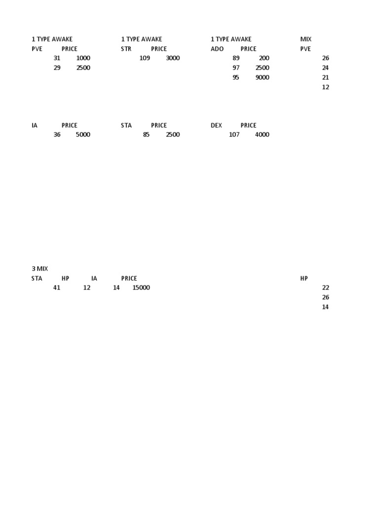 Flyff Awakes PC | PDF
