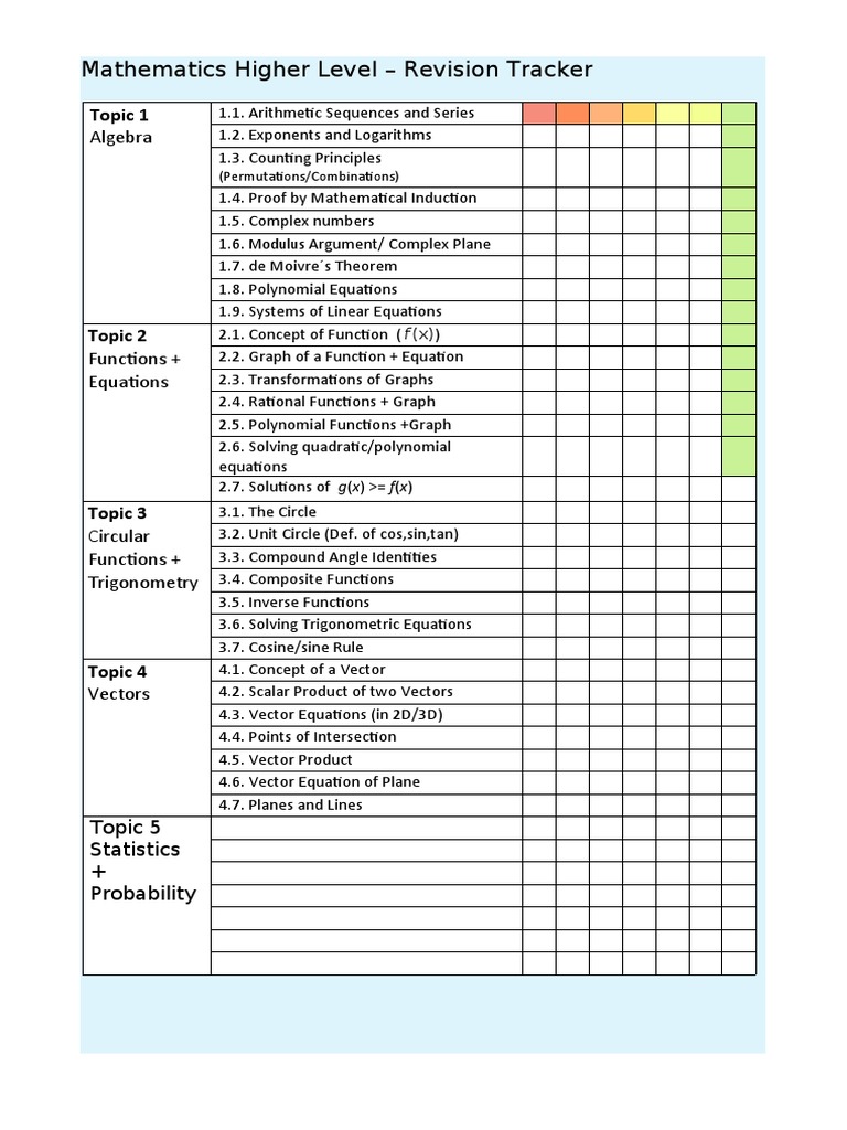 IB Math HL Revision Guide | PDF