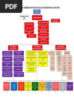 BSP Organizational Structure | PDF | Monetary Policy | Currency