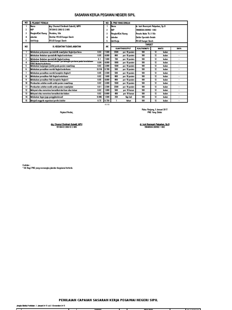 SKP 2017 Dr. Icuk Ilhamsyah Pakpahan, SP.B | PDF