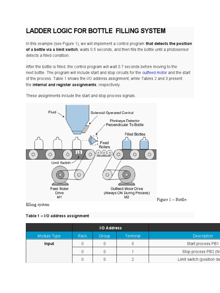 Ladder Logic For Bottle Filling System | PDF | Programmable Logic Controller | Electricity