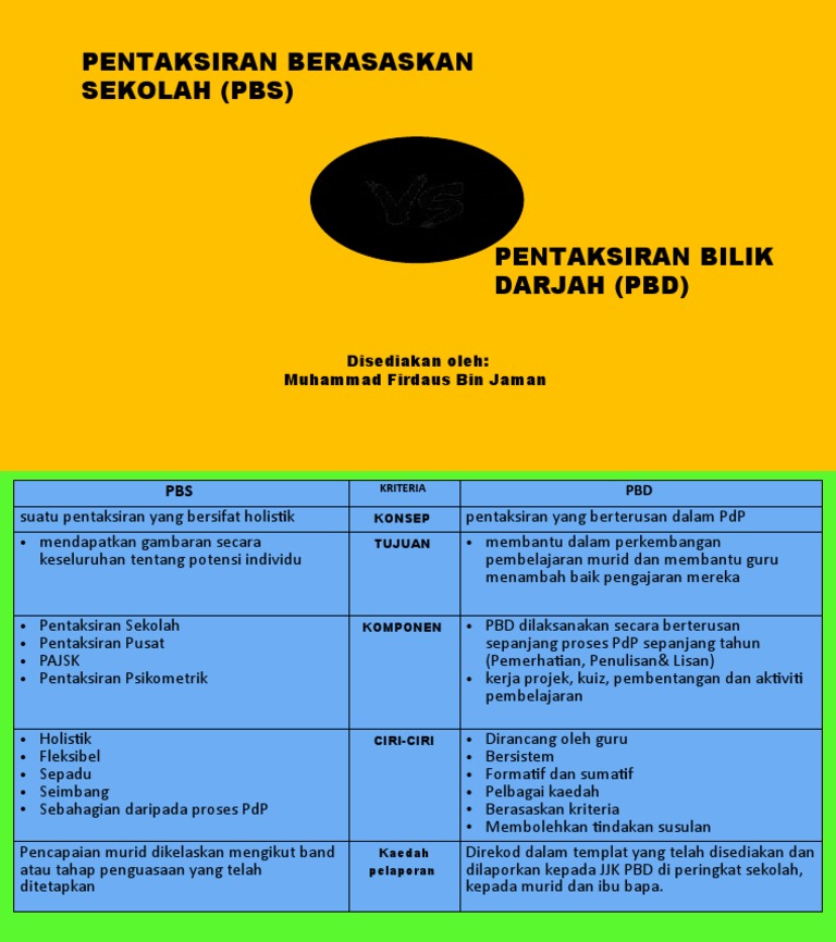 PBS VS PBD | PDF