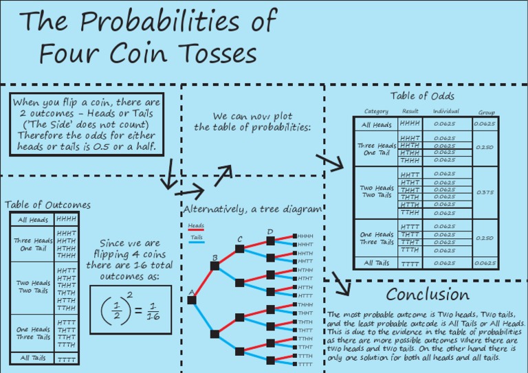 Coin Toss Probabilities | PDF | Probability | Probability And Statistics