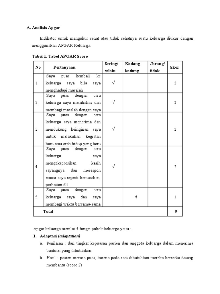 Analisis Apgar Keluarga | PDF