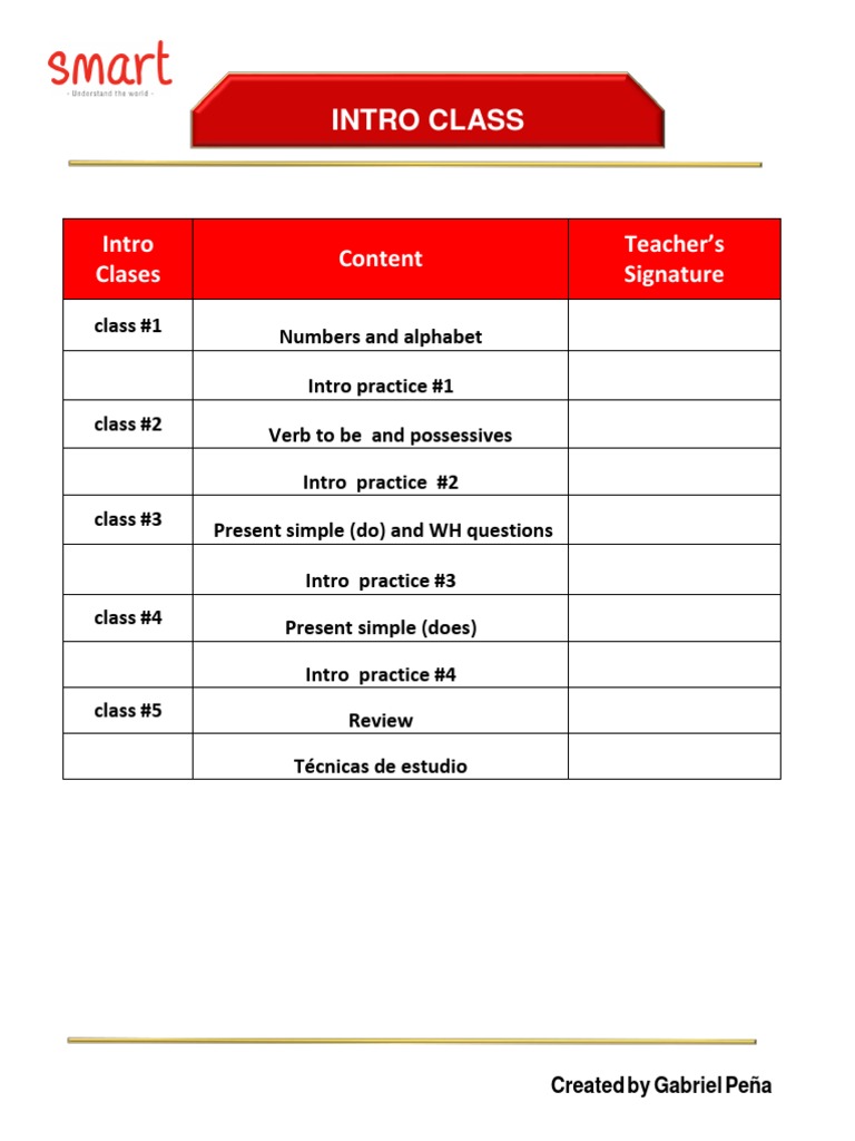 Intro Class: Intro Clases Content Teacher's Signature | PDF | Human ...