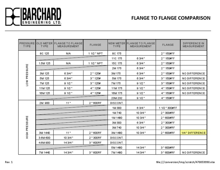 Flange To Flange Comparison Rev 1 | PDF | Computing And Information ...