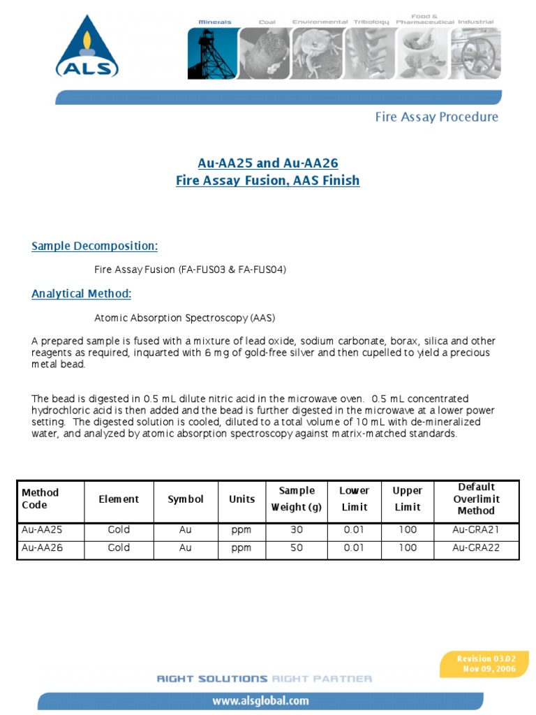 Au-AA25 and Au-AA26 Fire Assay Fusion, AAS Finish | PDF