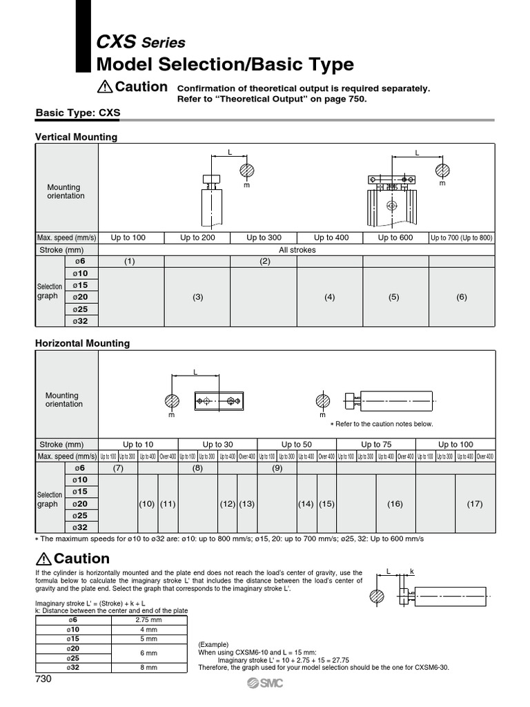 CXS Model Selection | PDF | Theoretical Computer Science | Graph Theory