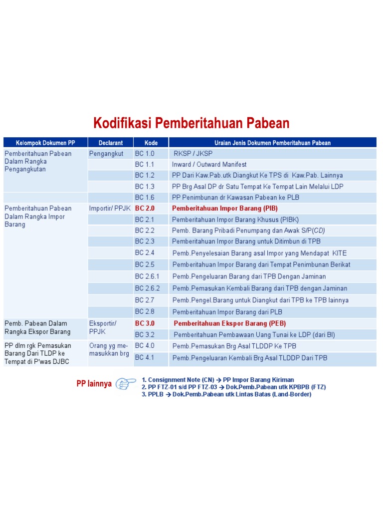 Document Pabean PDF | PDF