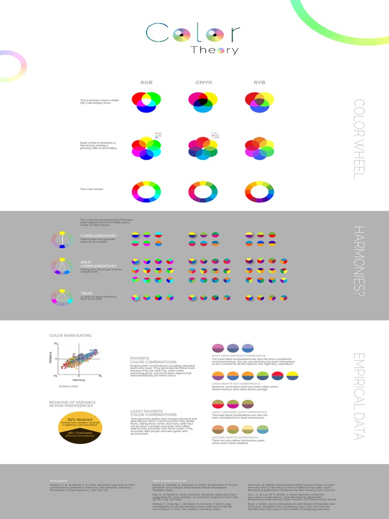 Color Wheel Harmonies Explained | PDF | Electromagnetic Spectrum | Color