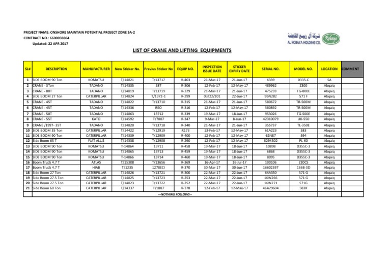 Crane and Lifting Equipment List | PDF | Construction Equipment