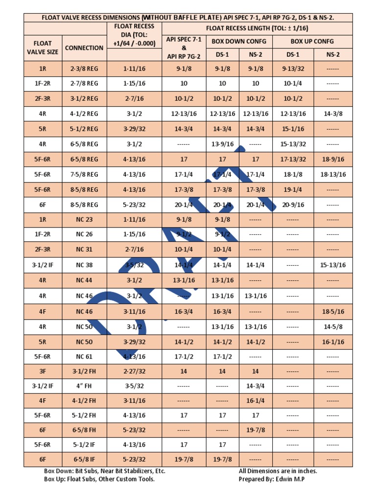 Float Valve Recess Dimensions | PDF