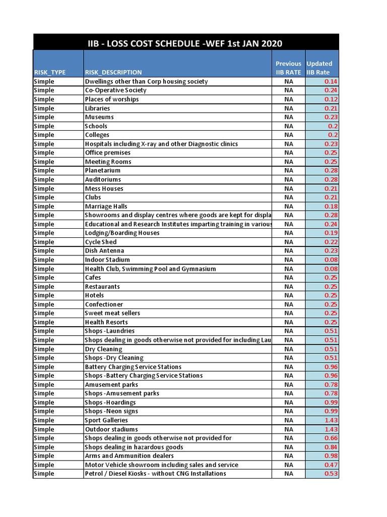 IIB Rates Wif Jan | Download Free PDF | Factory | Plastic