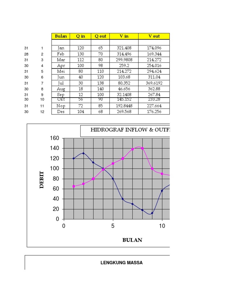 Contoh Soal E-Learning | PDF