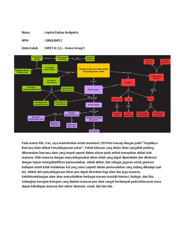 05-LTM-PBL2-Aqshal Raihan Budiputra | PDF