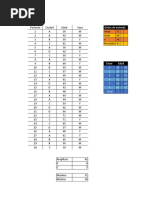 Omitted Measurements Finalrevision | PDF | Surveying | Measurement