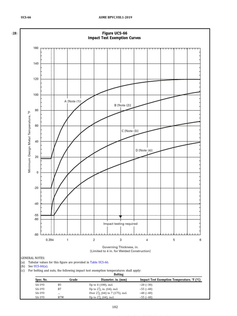 Ucs-56 2020 22 | PDF | Welding | Construction