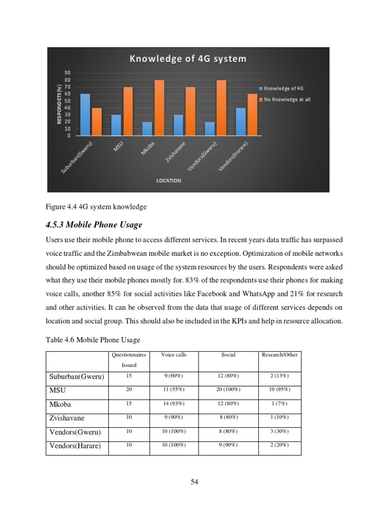 Knowledge of 4G System: 4.5.3 Mobile Phone Usage | PDF