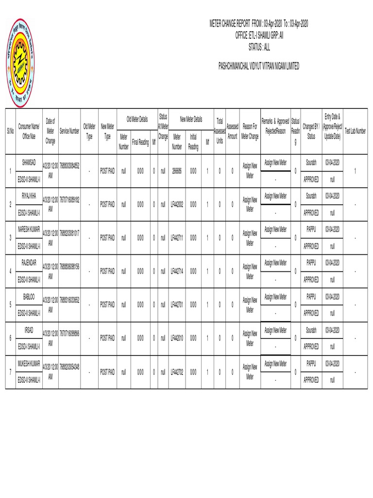 Meter Change Report PDF | PDF