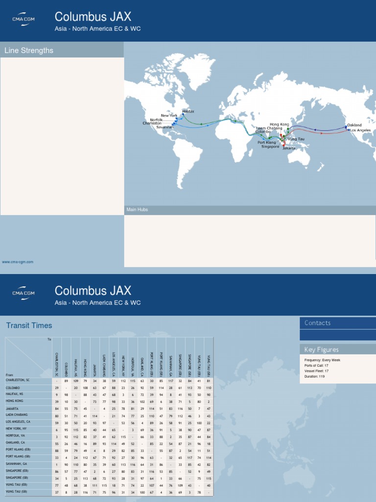 Columbus JAX: Line Strengths | PDF