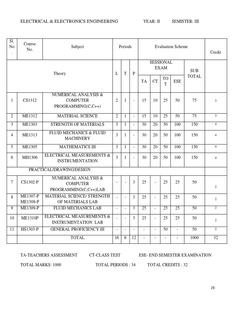 Electrical & Electronics Engineering Syllabus-Sem III To Sem VIII | PDF ...