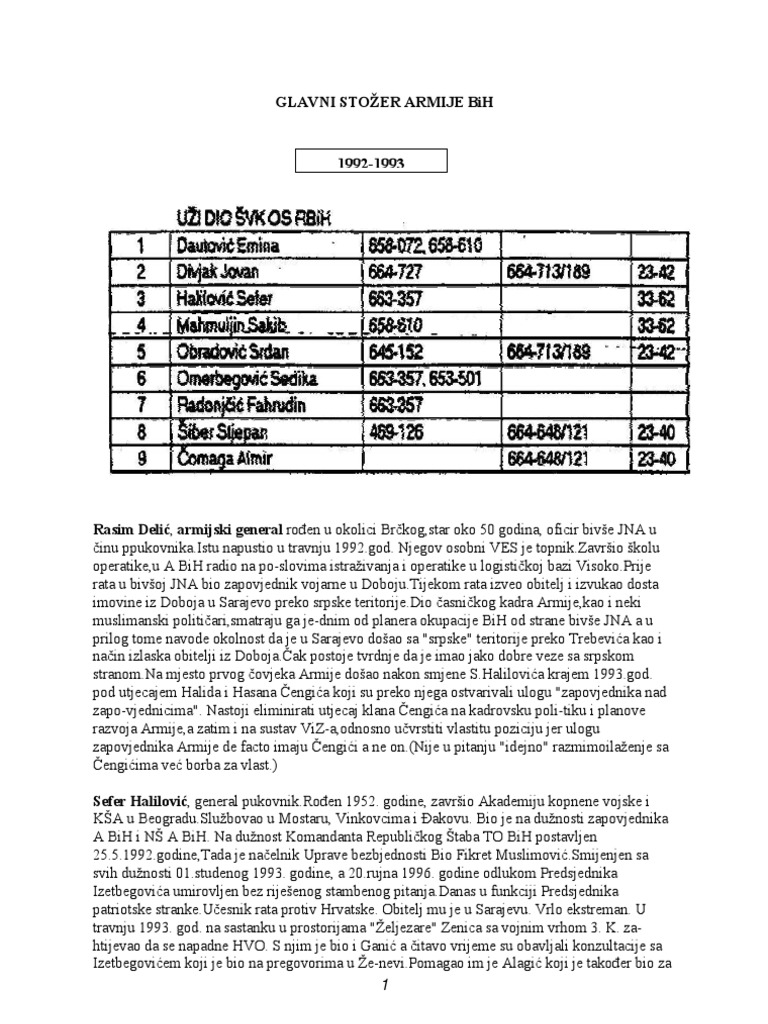 Glavni Stožer Armije Bih | PDF