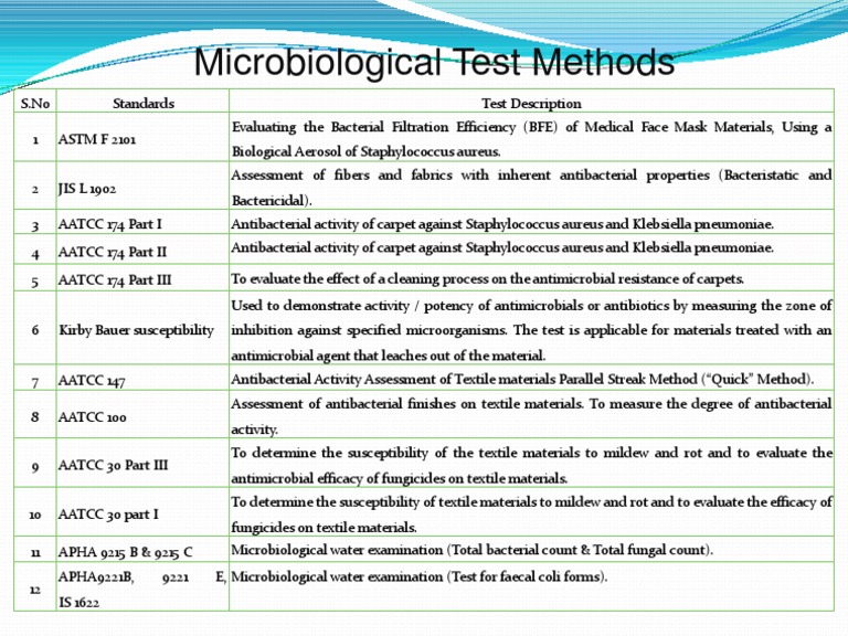 Microbiological Test Methods | PDF | Science & Mathematics | Technology ...