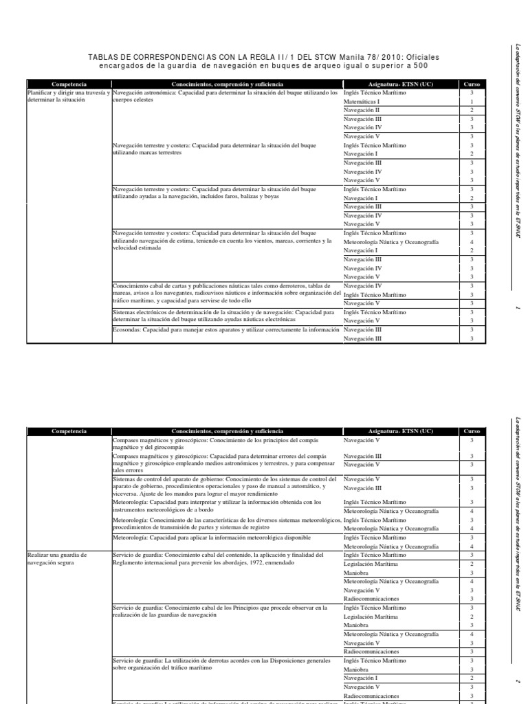 Navegación Terrestre y Costera - Capacidad para Determinar La Situación Del Buqu | PDF ...