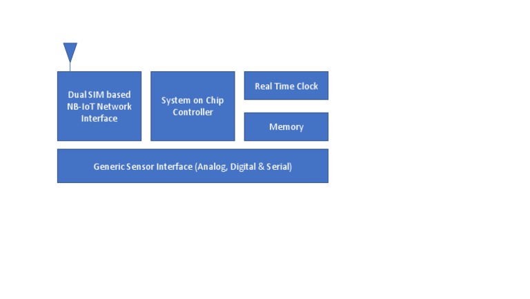 Gateway Block Diagram | PDF