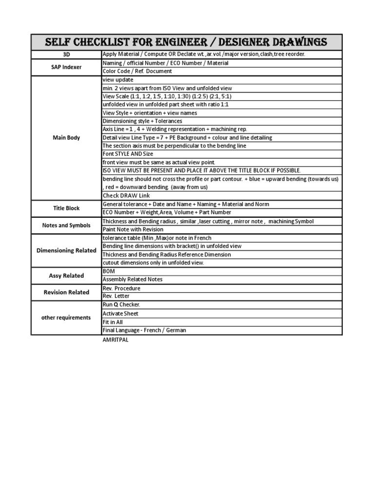 2d Checklist PDF | PDF