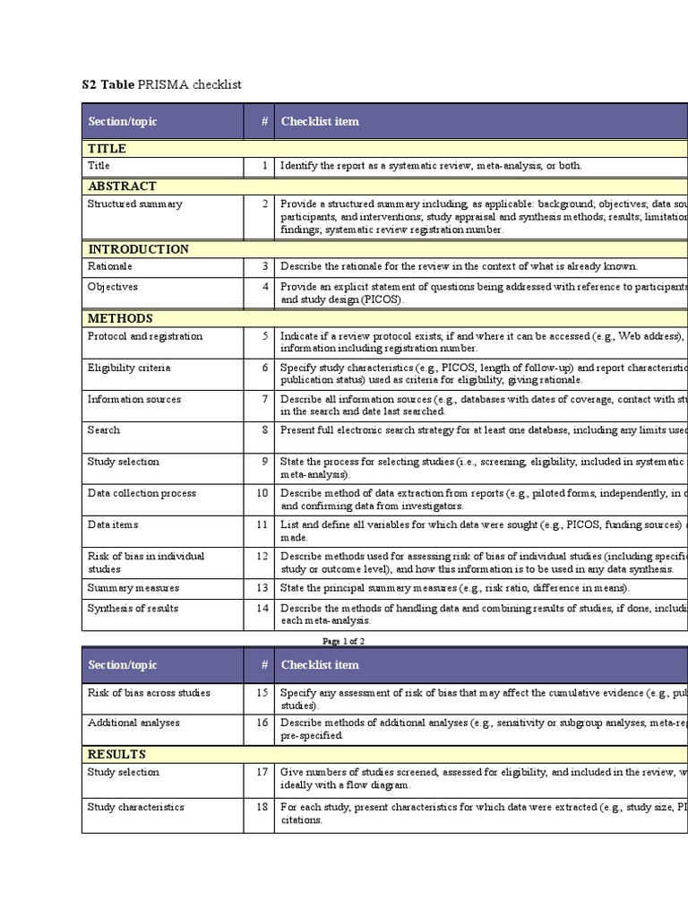 S2 Table PRISMA Checklist: Title | PDF | Meta Analysis | Systematic Review