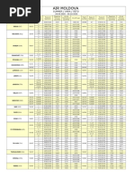 PDO Weekly Flight Schedule | PDF